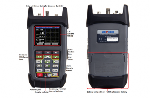 Deviser - Profen Communication Technologies