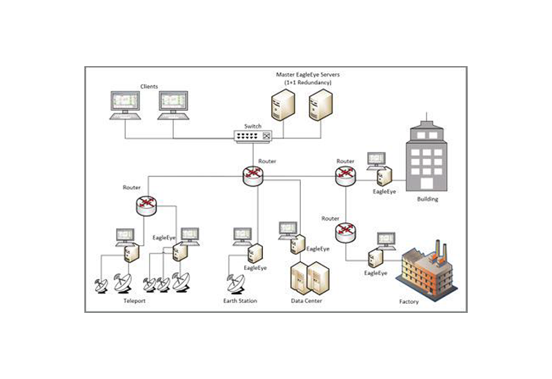 Profen Visionic - Profen Communication Technologies